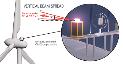Obstruction Lighting during Wind Farm Construction | Wind Turbine Lights