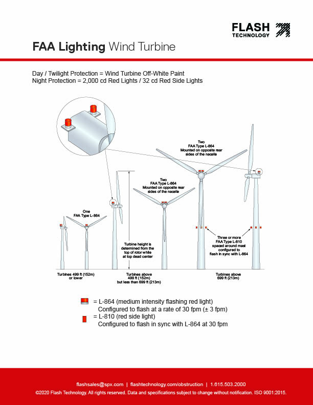 Aircraft & FAA Obstruction Tower Lighting Requirements | Flash Tech