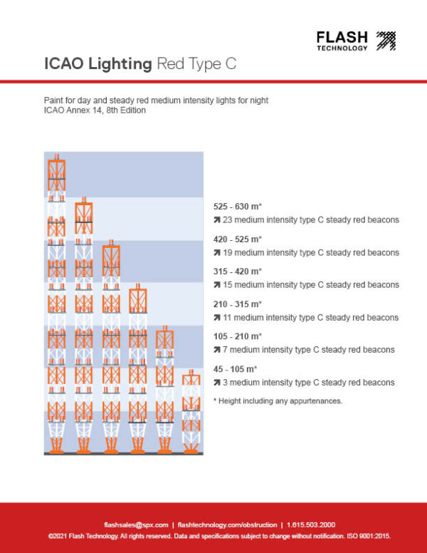 ICAO Annex 14 Aviation Obstruction Lights | Obstacle Lights