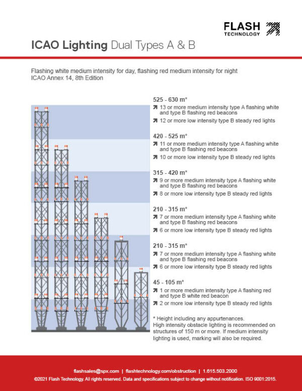 ICAO Annex 14 Aviation Obstruction Lights | Obstacle Lights