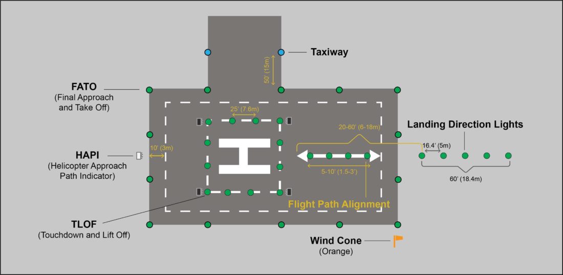 Faa Runway Lighting Standards