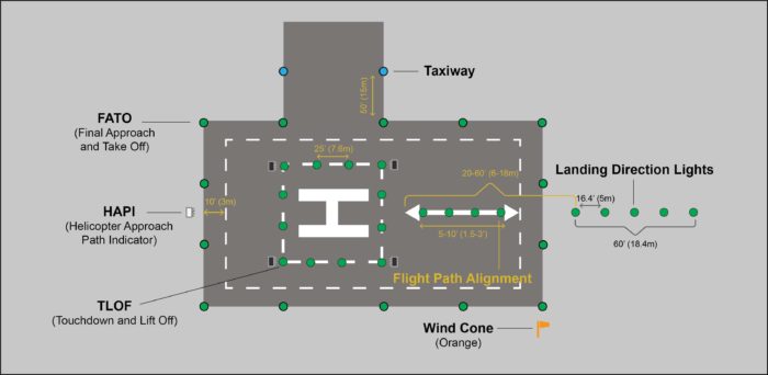Helipad Lights & Heliport Lighting | Solar Landing Lights