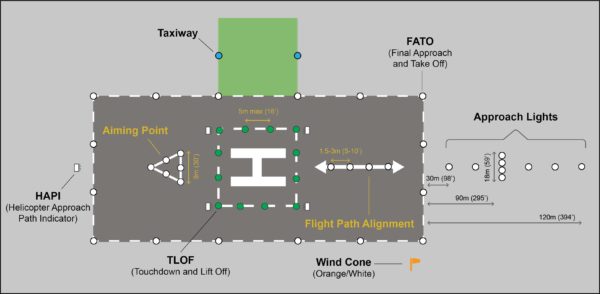 Helipad Lights & Heliport Lighting | Solar Landing Lights
