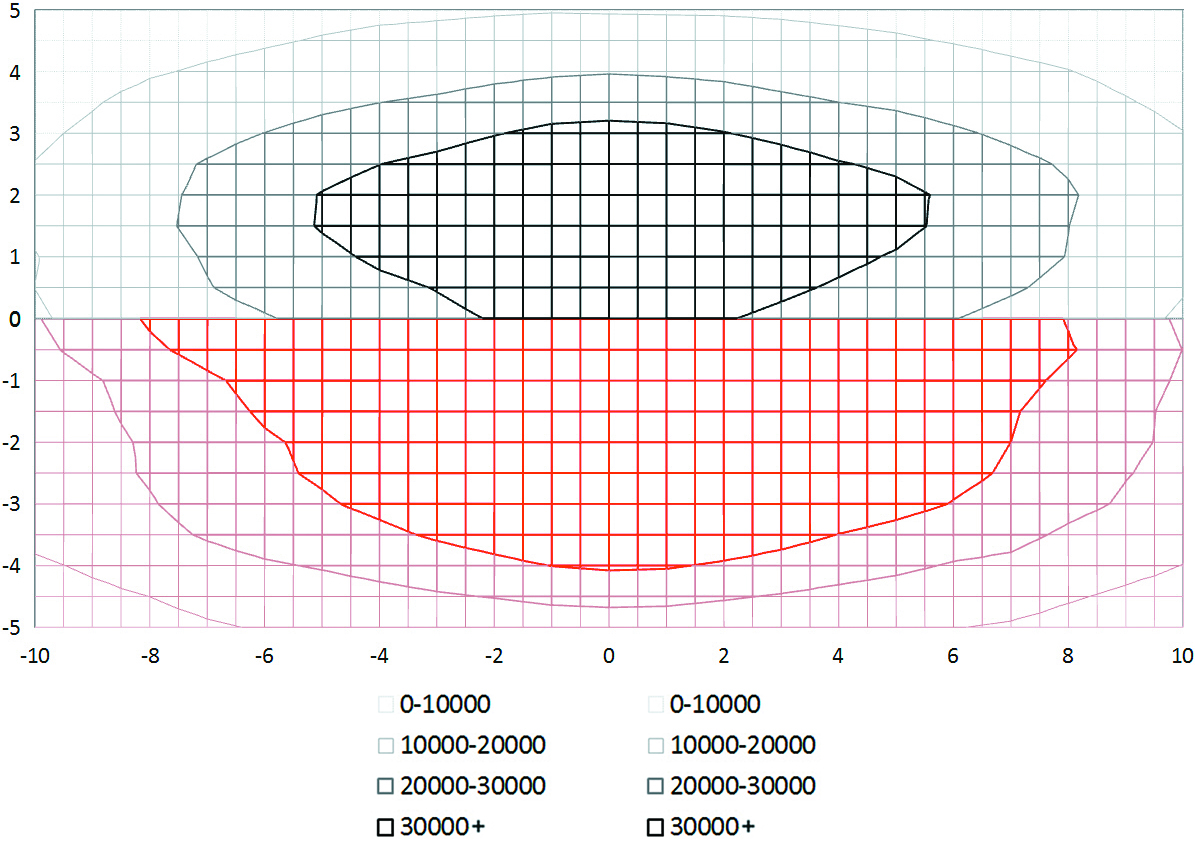 Precision Approach Path Indicator | APAPI and PAPI Lights