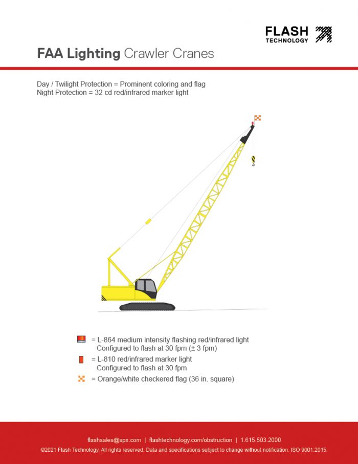 5 Obstruction Light Regulations Changes | FAA AC 70/7460-1M Lighting