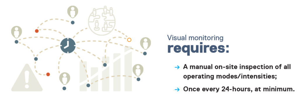 Responsible Obstruction Light Monitoring | Flash Technology